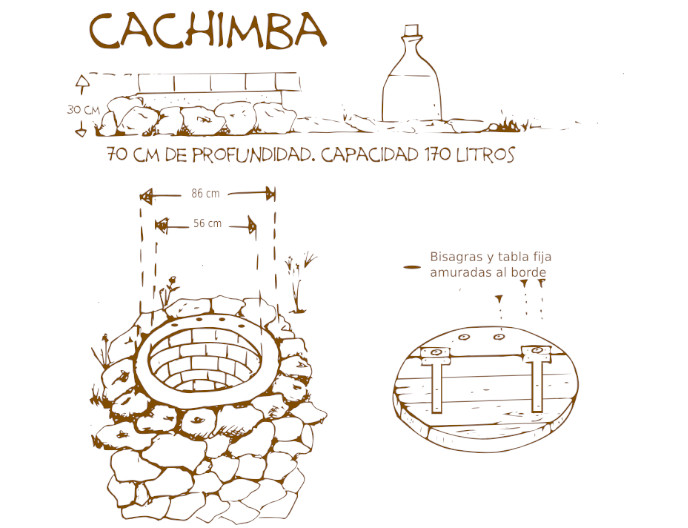 Cachimbas: Agua potable, fresca y natural de manantiales"